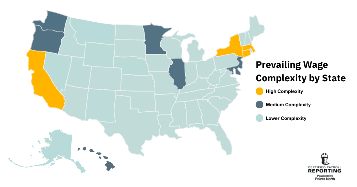 Prevailing Wage and Compliance Reporting: A Contractor's Guide